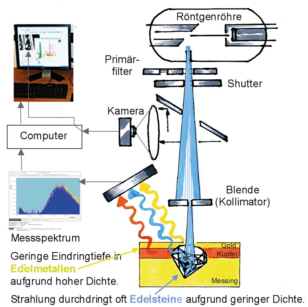 3-21021-Stones-Edelsteinlexikon-RFA_Schema_01 - Gold'Or